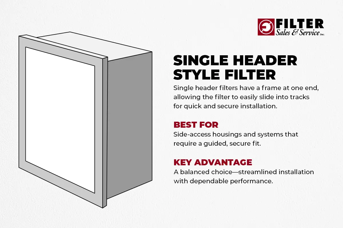 Box vs. Header Style Filters: What's the Difference?