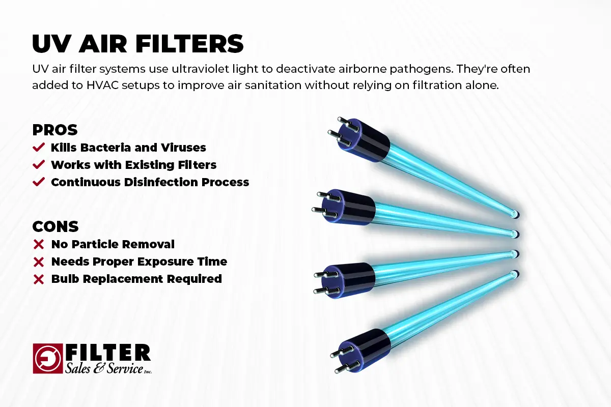 7 Types of Air Filters and How to Choose the Right One